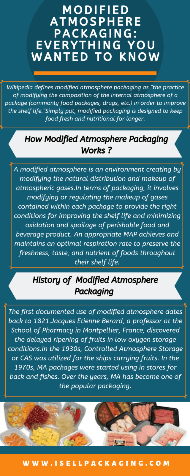 Modified Atmosphere Packaging: Everything You Wanted to Know